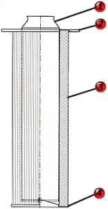 Star Pleat Dust Collector Filters - Clyde-Apac Air Filtration